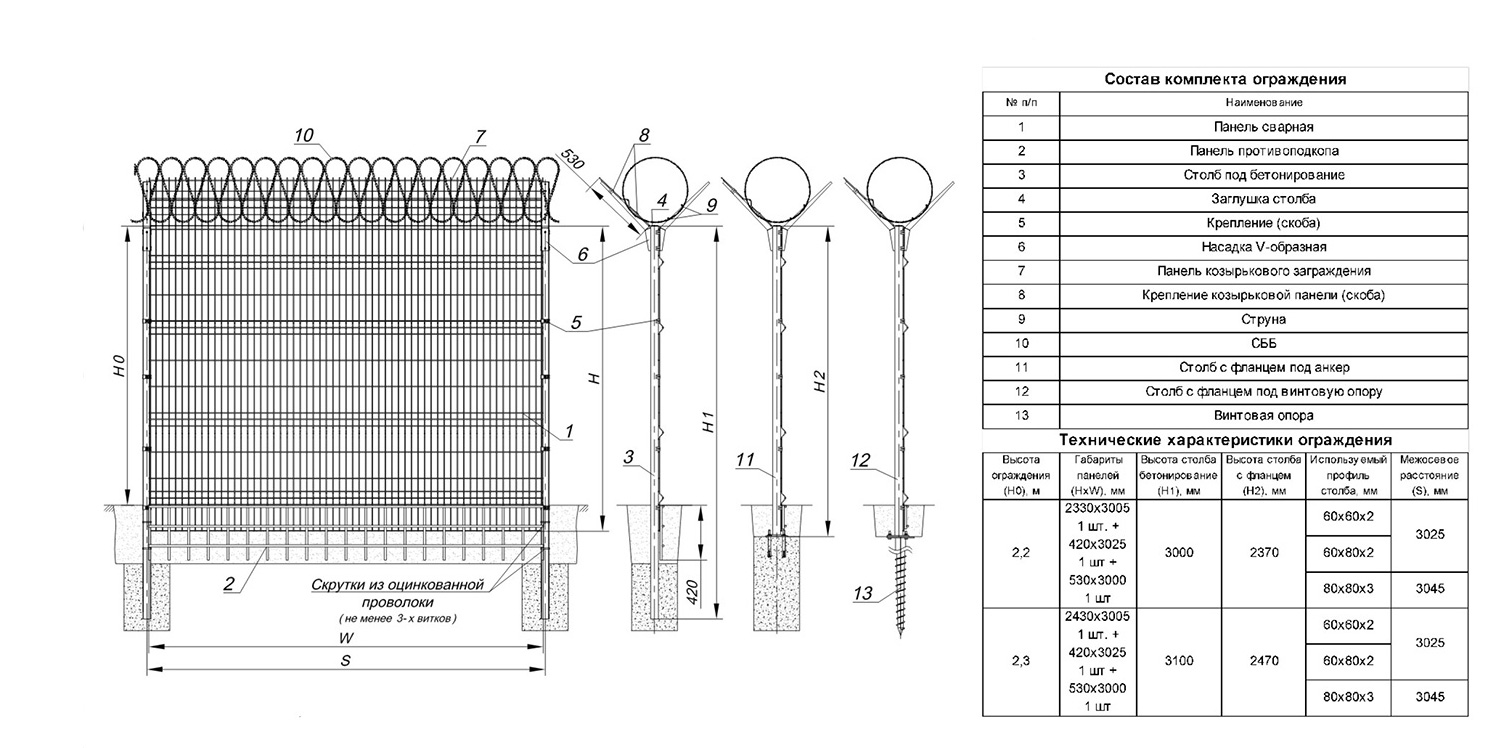 Ограждение автомобильных дорог и мостов с установкой от производителя ...